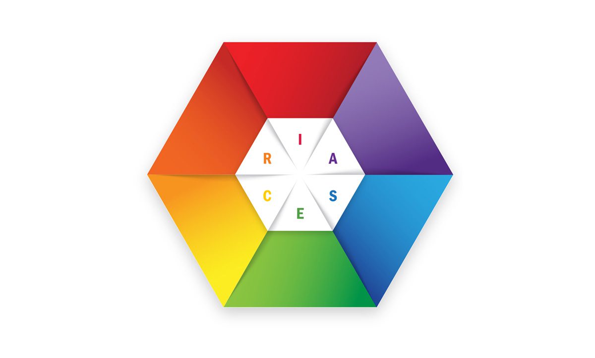 Test AFC Holland (RIASEC)